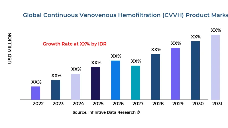 continuous venovenous hemofiltration (cvvh) product Market Report 2025 ...
