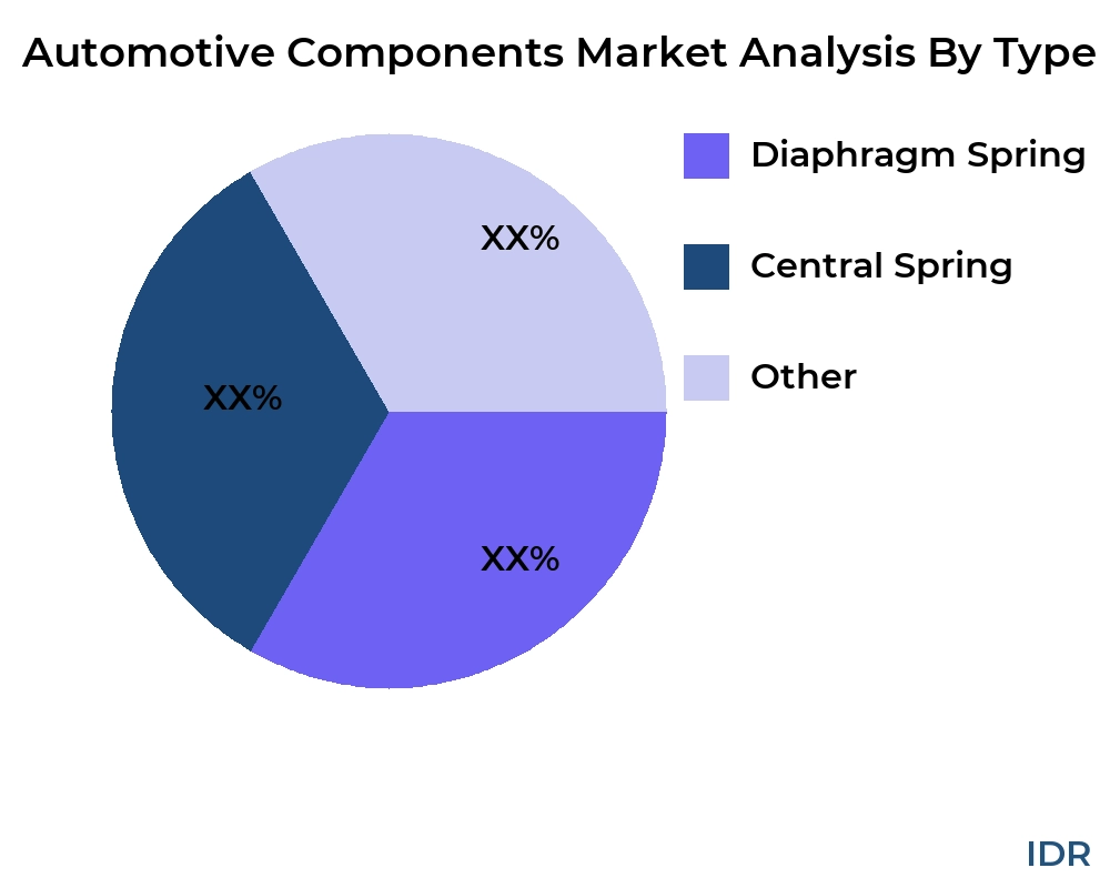 automotive components Market Report 2025-2033 | Size & Forecast
