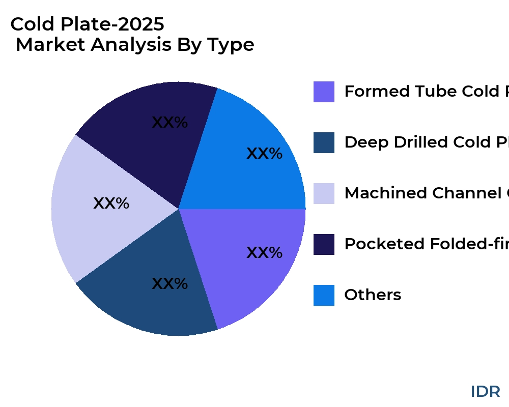 cold plate-2025 Market Report 2025-2033 | Size & Forecast